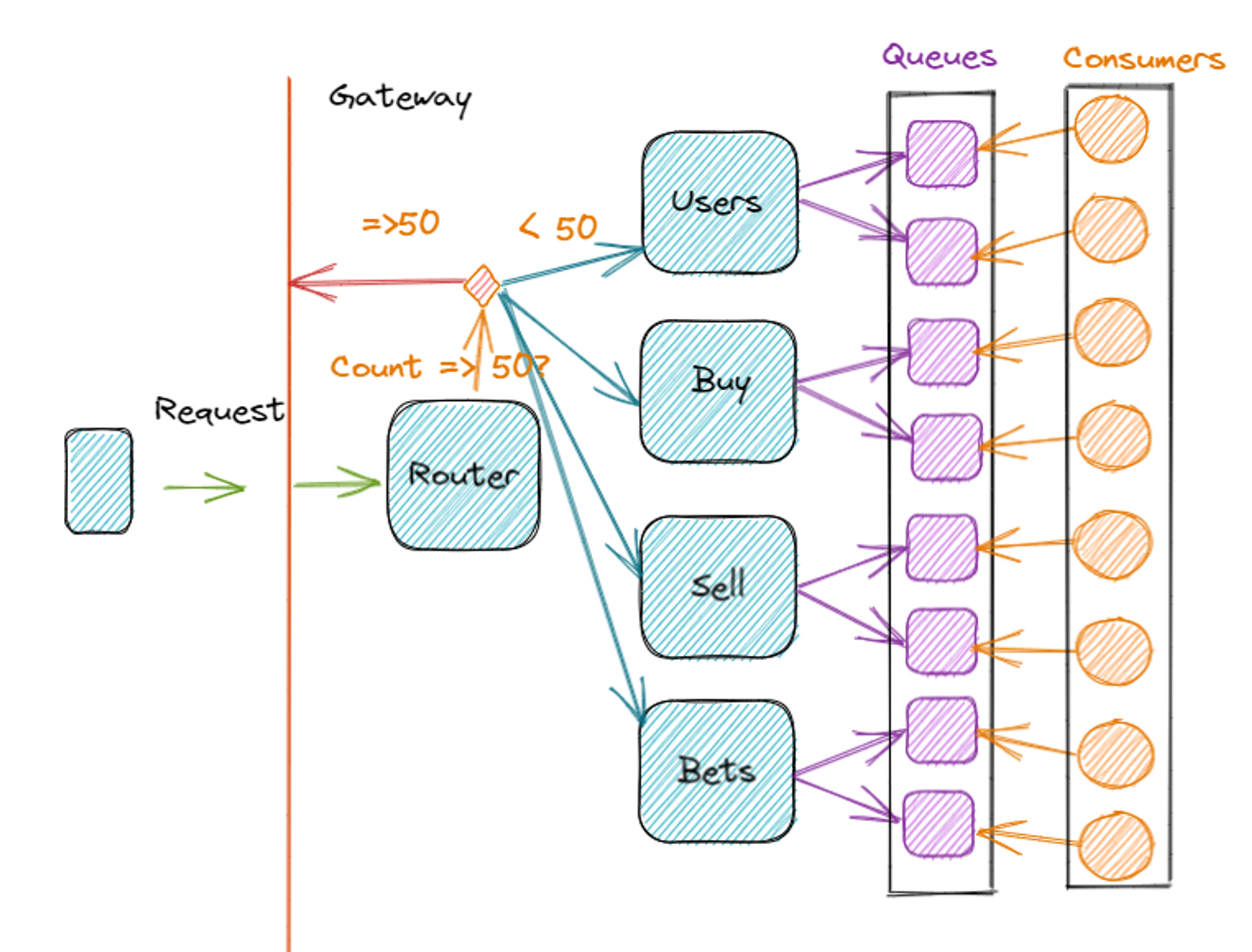 How to Use Redis Cache to Prevent DDoS Attacks How to Use Redis Cache to Prevent DDoS Attacks